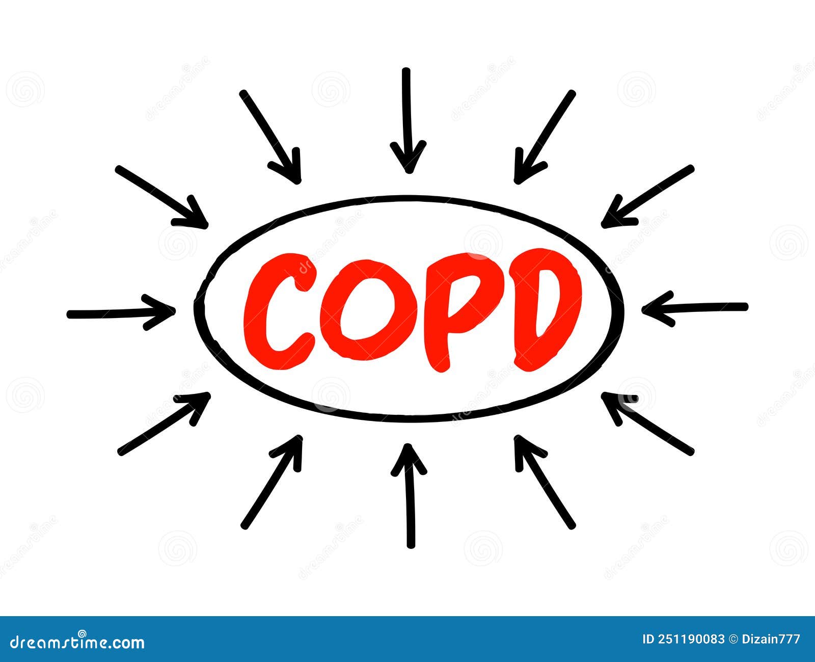 COPD - Chronic Obstructive Pulmonary Disease is a Chronic Inflammatory ...