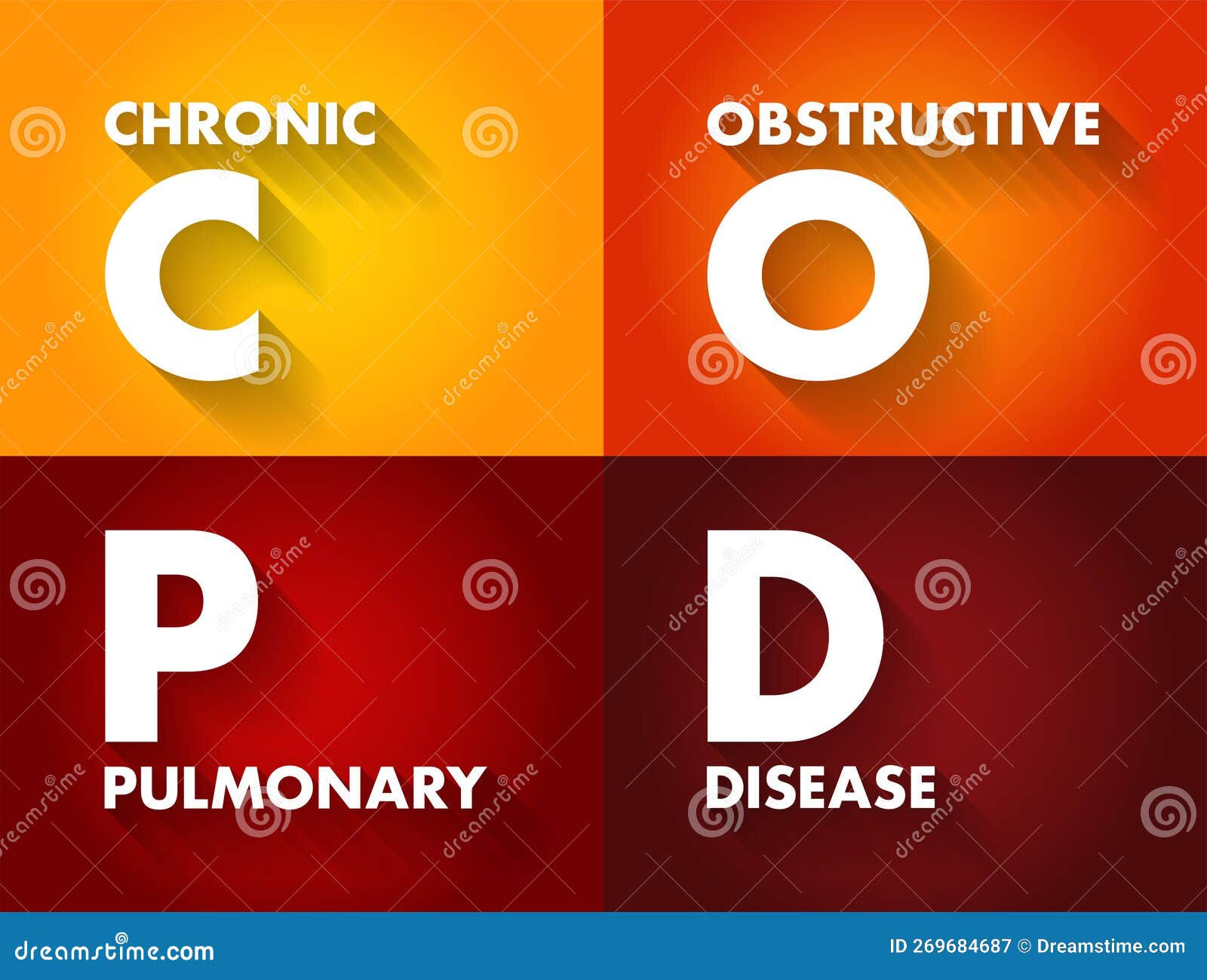 COPD - Chronic Obstructive Pulmonary Disease is a Chronic Inflammatory ...