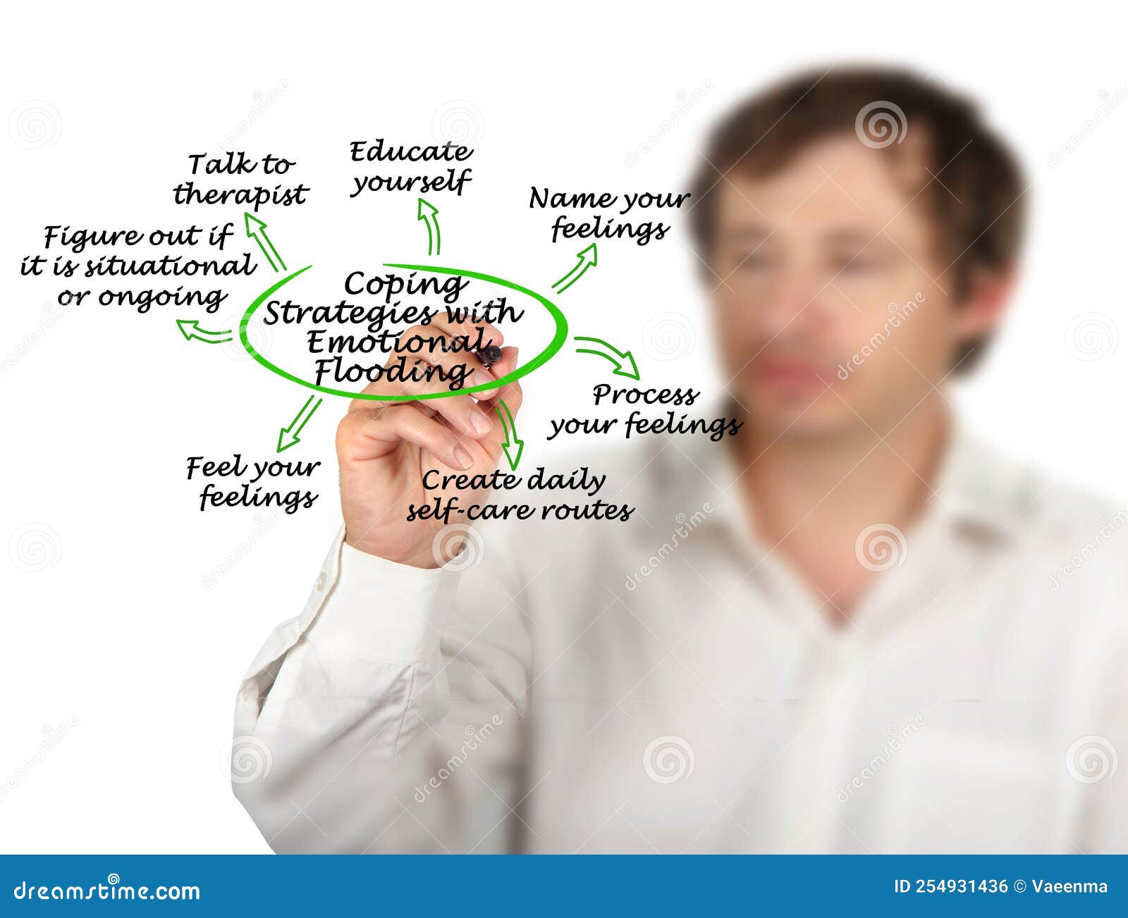 Coping Strategies with Emotional Flooding Stock Photo - Image of ...