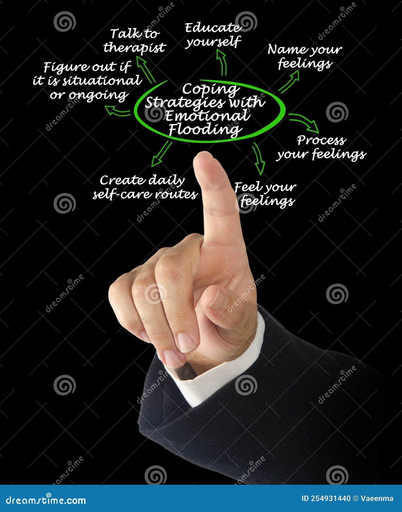 Coping Strategies Traffic Sign Royalty-Free Stock Photo | CartoonDealer ...