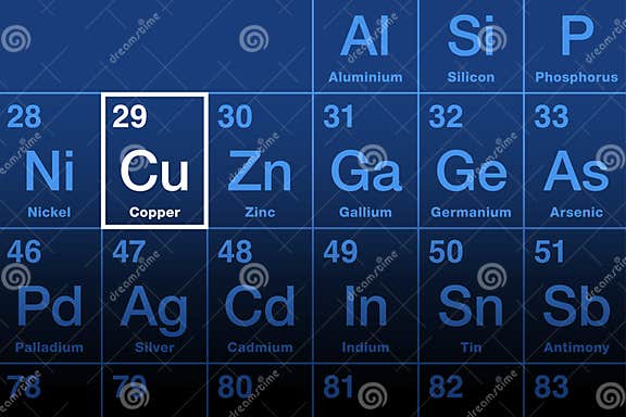 Copper Element on the Periodic Table, Metal with Symbol Cu Stock Vector ...