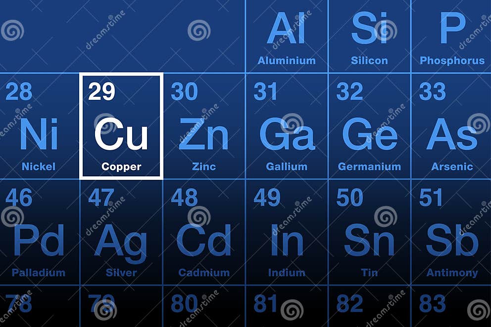 Copper Element on the Periodic Table, Metal with Symbol Cu Stock Vector ...