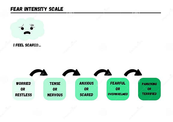 Fear Intensity Scale with Cartoon Cloud Stock Illustration ...