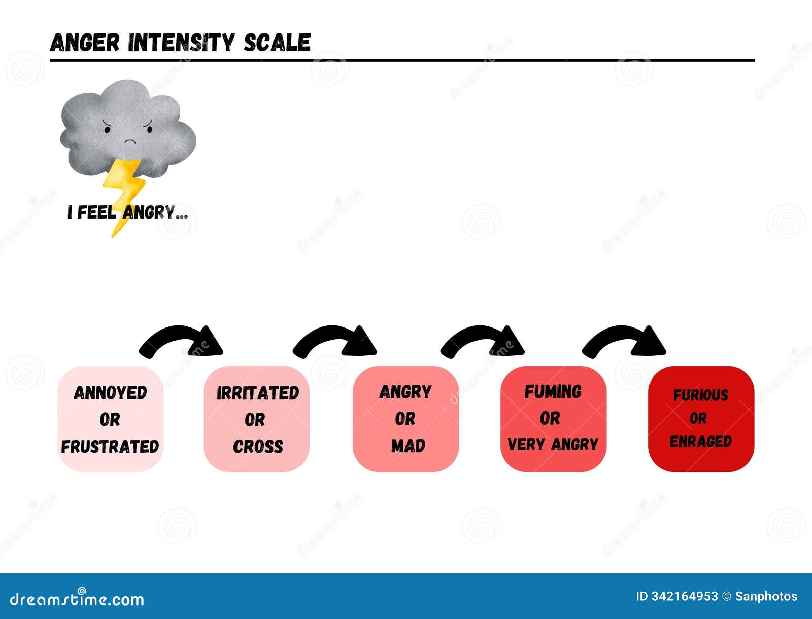 Anger Intensity Scale with Cartoon Cloud and Lightning Bolt Stock ...