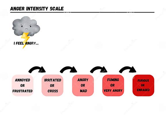 Anger Intensity Scale with Cartoon Cloud and Lightning Bolt Stock ...