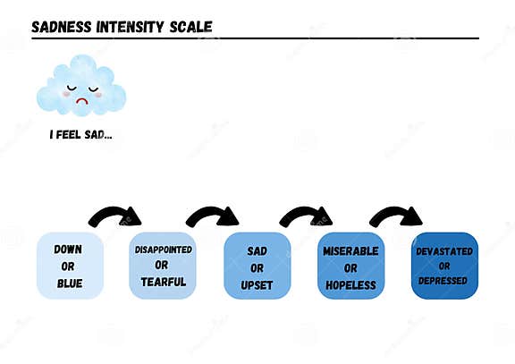 Sadness Intensity Scale with Cartoon Cloud Stock Illustration ...