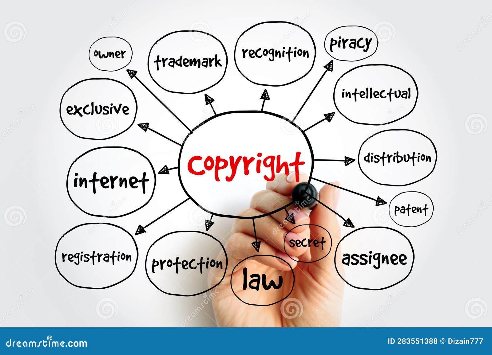 Copyright Mind Map, Business Concept for Presentations and Reports ...