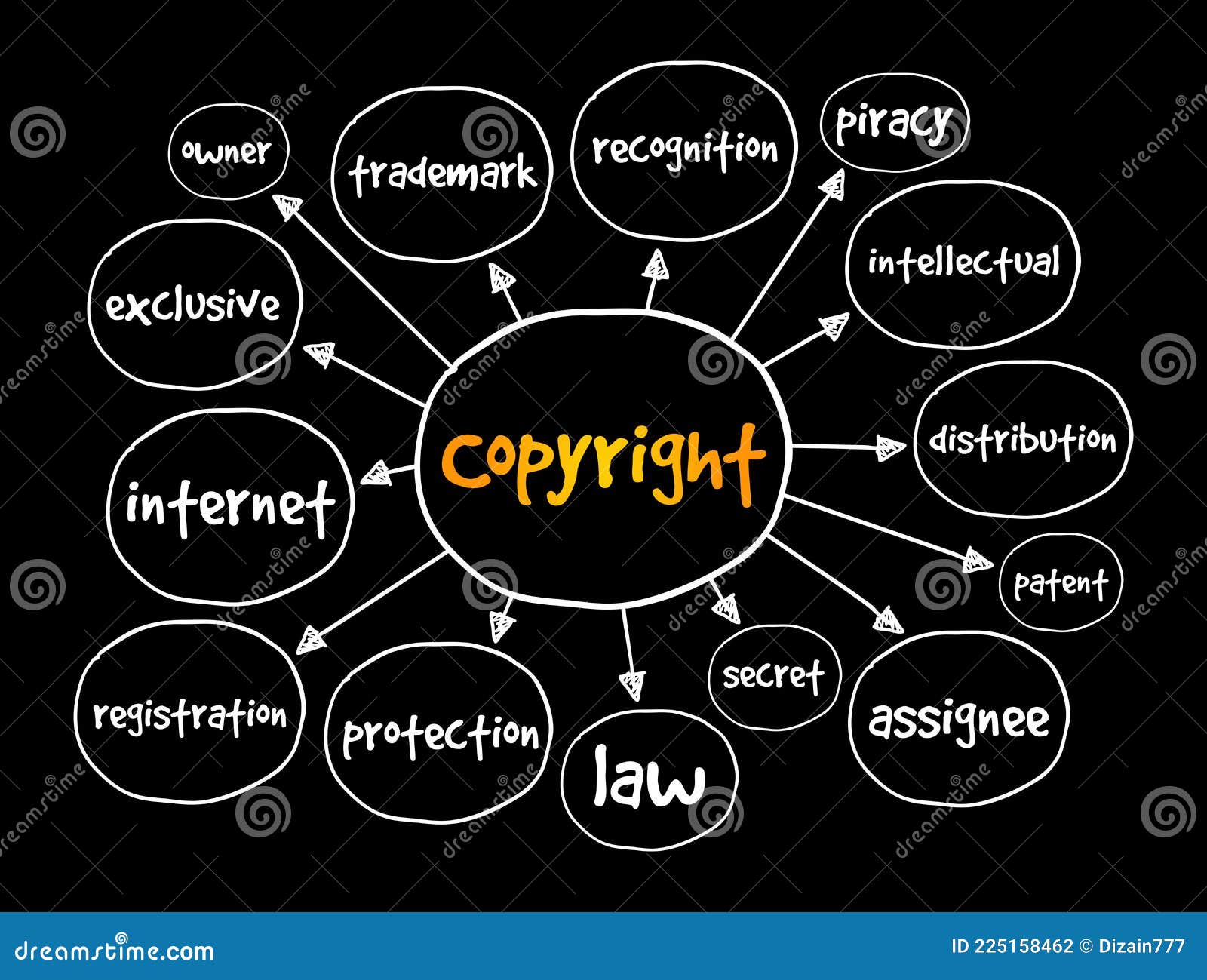 Copyright Mind Map, Business Concept for Presentations and Reports ...