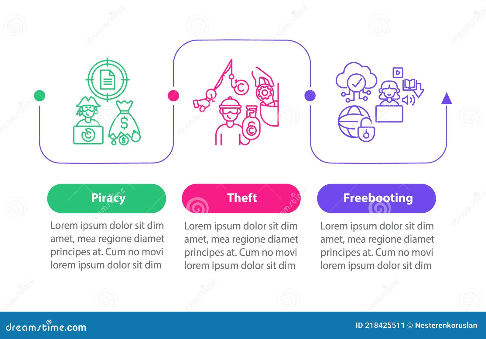 Copyright Violation Types Vector Infographic Template Stock Vector ...