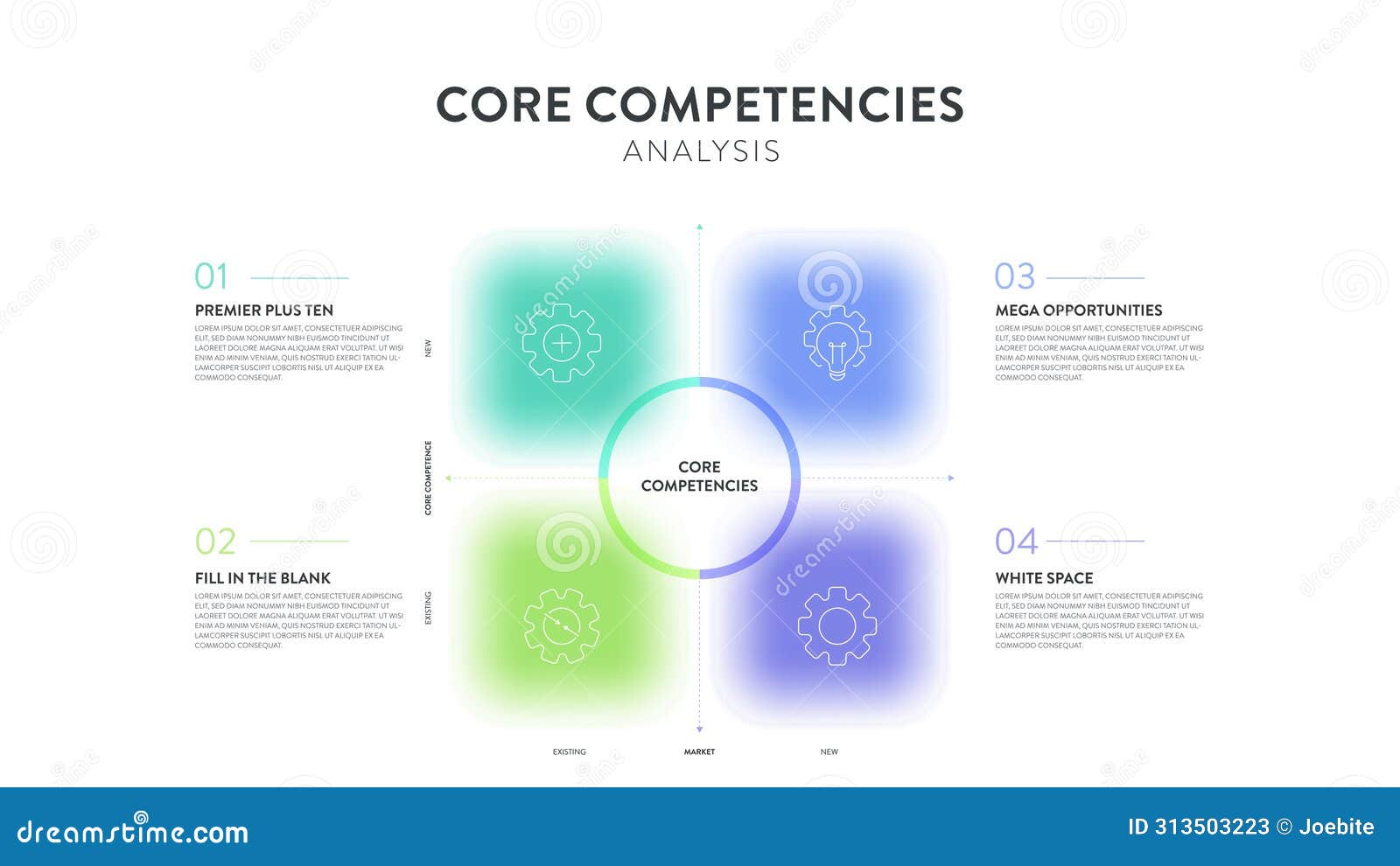 Core Competencies Analysis Framework Infographic Diagram Chart ...