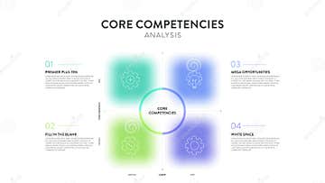 Core Competencies Analysis Framework Infographic Diagram Chart ...