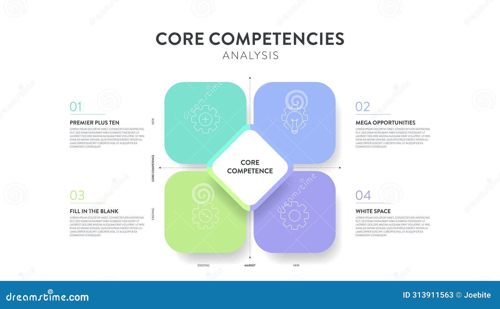 Core Competencies Analysis Framework Infographic Diagram Chart ...