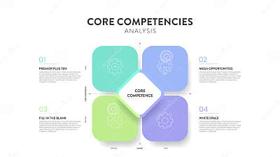 Core Competencies Analysis Framework Infographic Diagram Chart ...