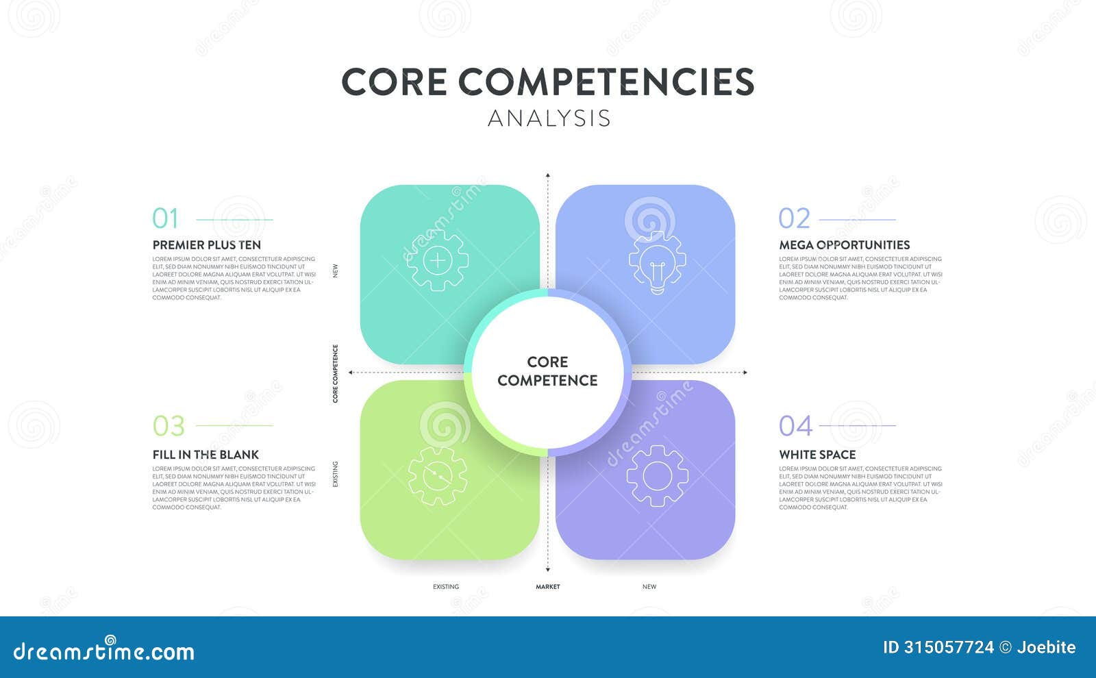 Core Competencies Analysis Framework Infographic Diagram Chart ...