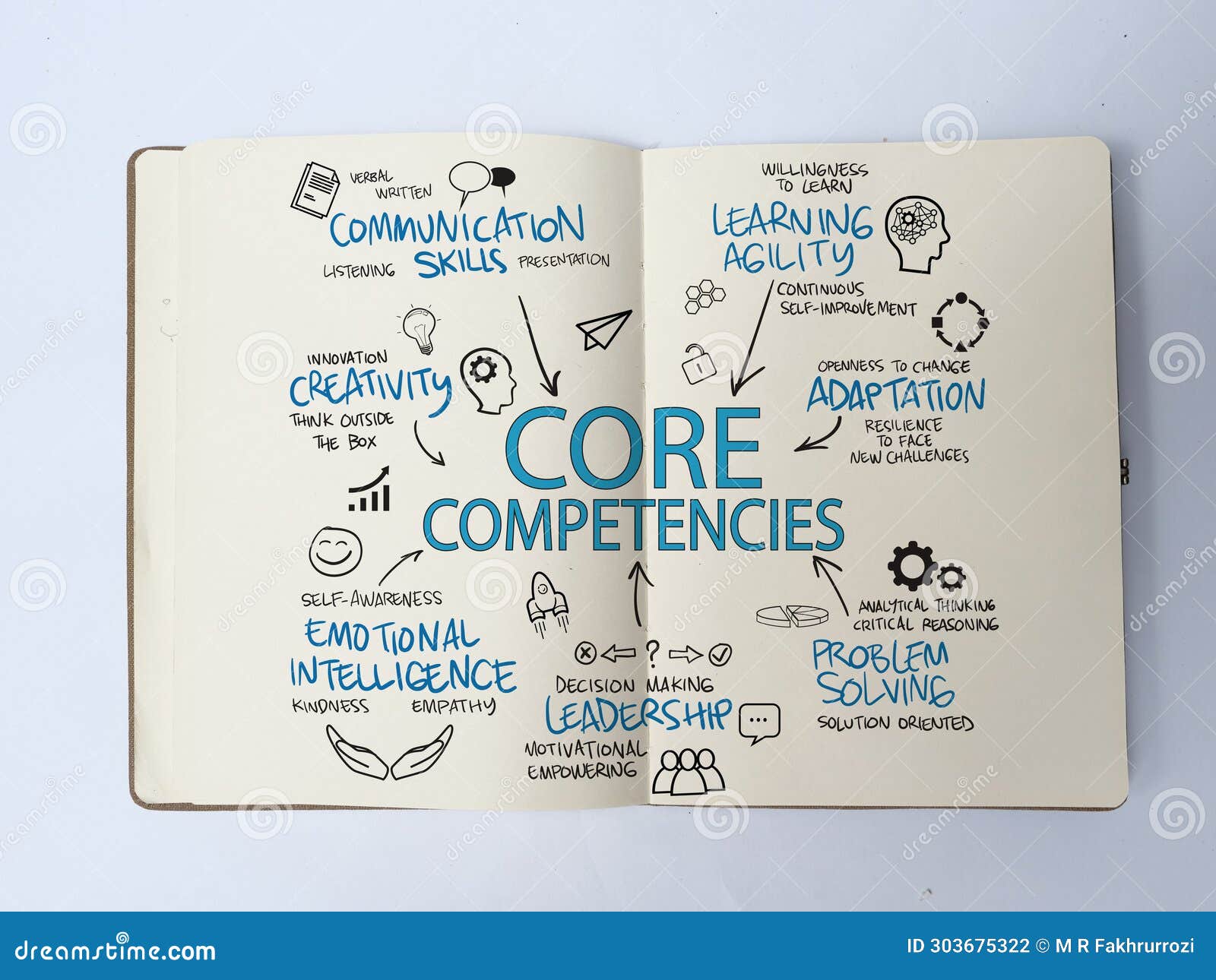Core Competencies, Business Term Concept Stock Illustration ...