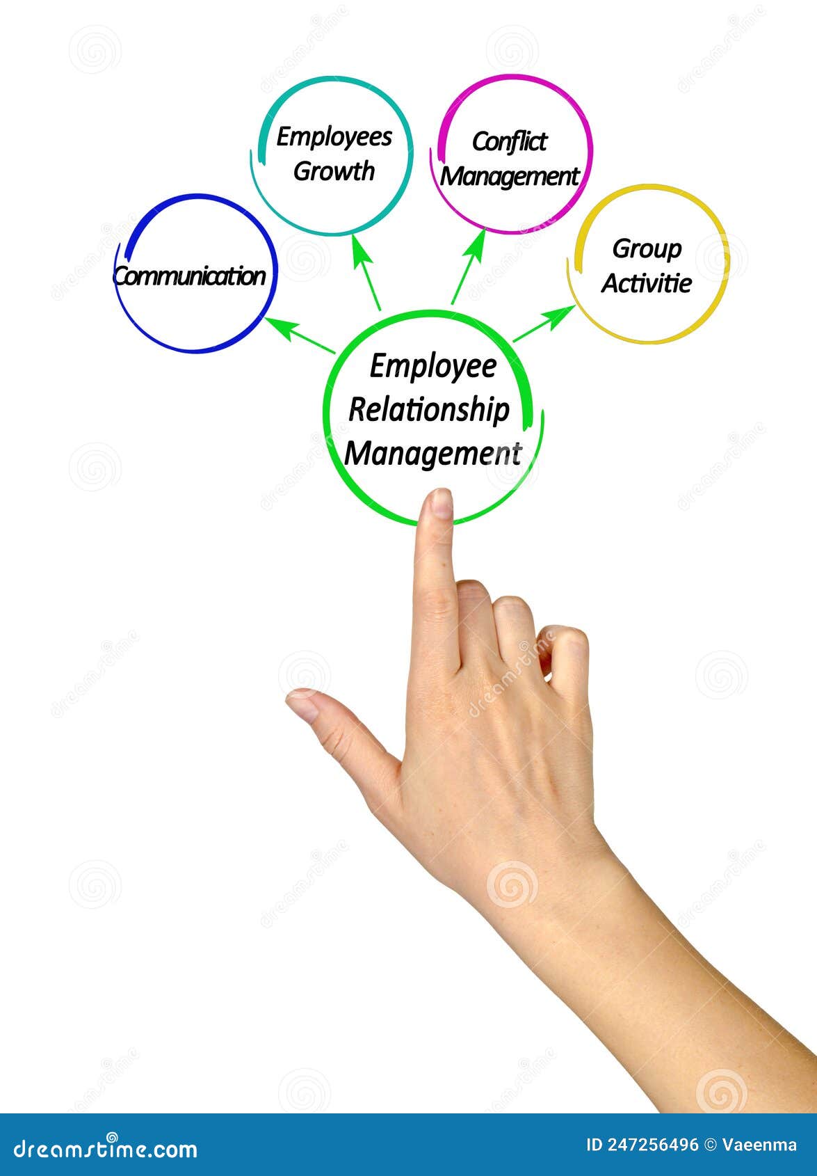 Issues for Employee Relationship Management Stock Photo - Image of ...
