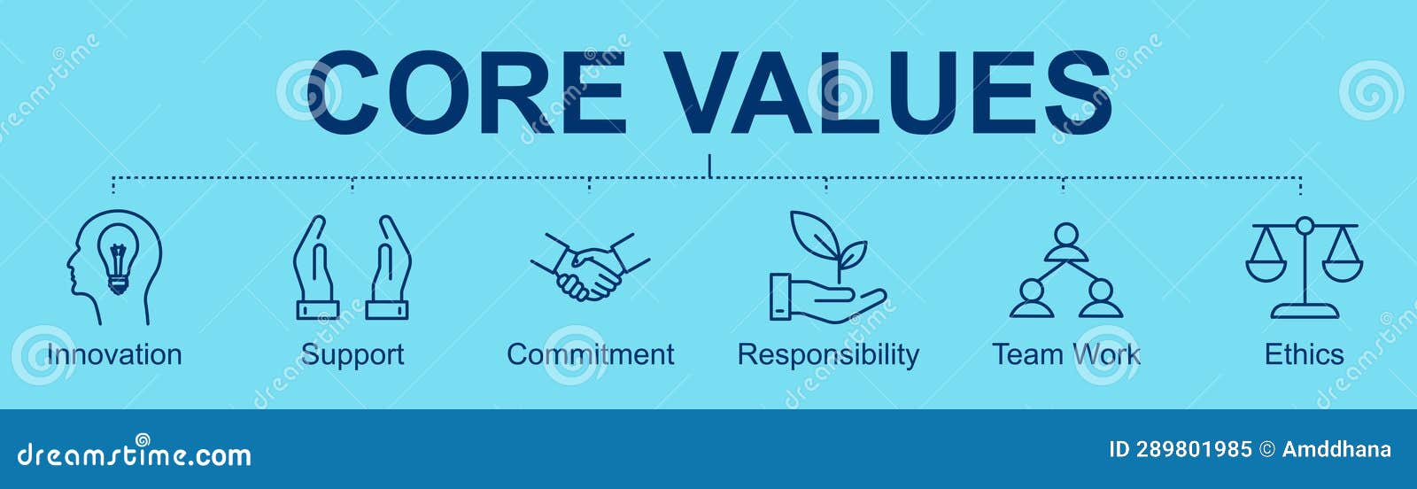 Core Values Banner with Icons for Web Digital Innovation, Support ...