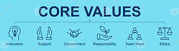 Core Values Banner with Icons for Web Digital Innovation, Support ...