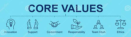 Core Values Banner with Icons for Web Digital Innovation, Support ...
