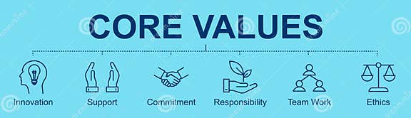 Core Values Banner with Icons for Web Digital Innovation, Support ...