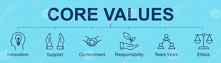 Core Values Banner with Icons for Web Digital Innovation, Support ...