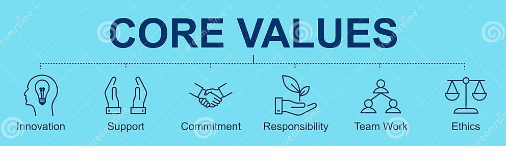Core Values Banner with Icons for Web Digital Innovation, Support ...