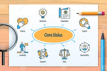 Core Values Chart with Icons and Keywords Stock Illustration ...