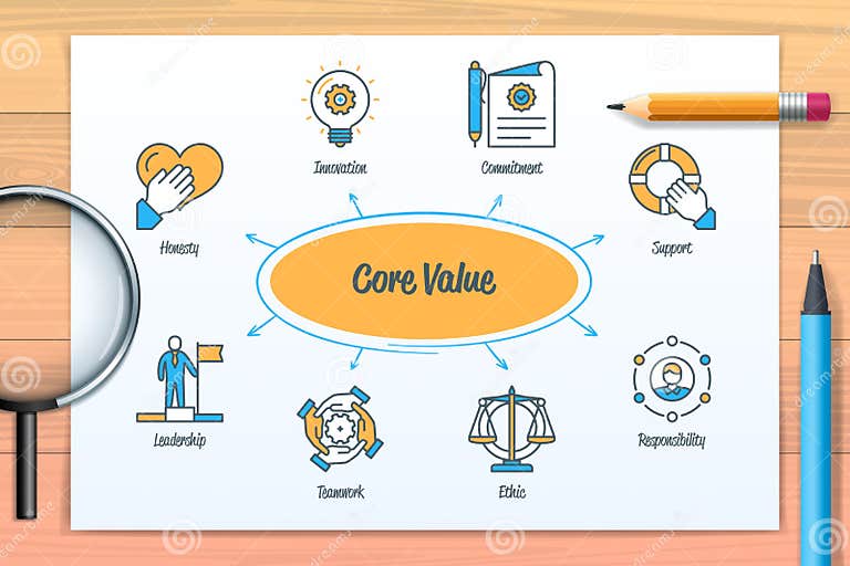 Core Values Chart with Icons and Keywords Stock Illustration ...