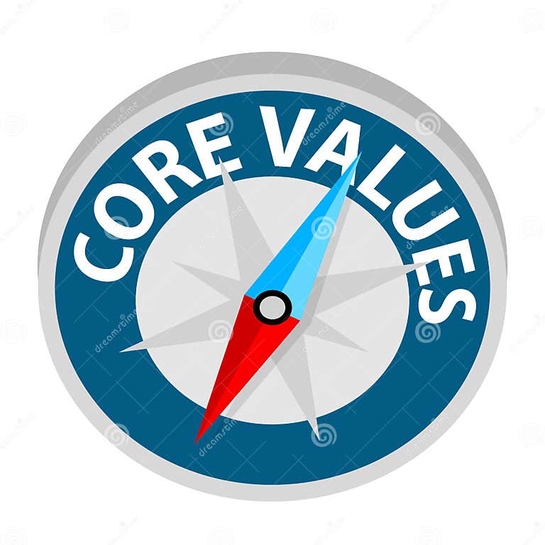 Core values, compass stock vector. Illustration of needle - 205217133