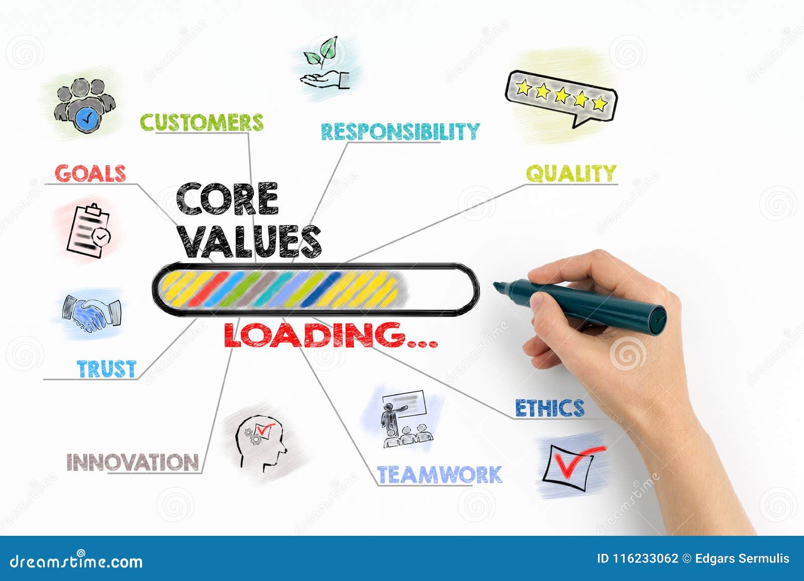 Core Values Concept. Chart with Keywords and Icons Stock Photo - Image ...