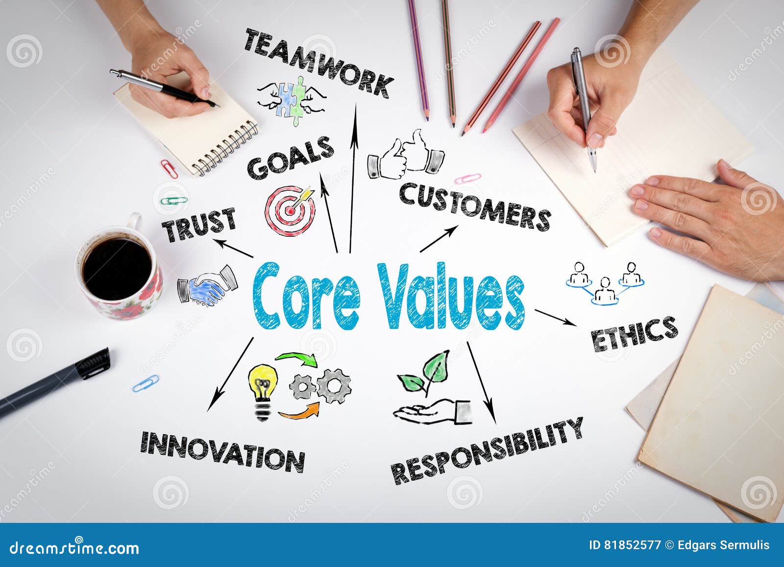 Core Values Concept. the Meeting at the White Office Table Stock Image ...