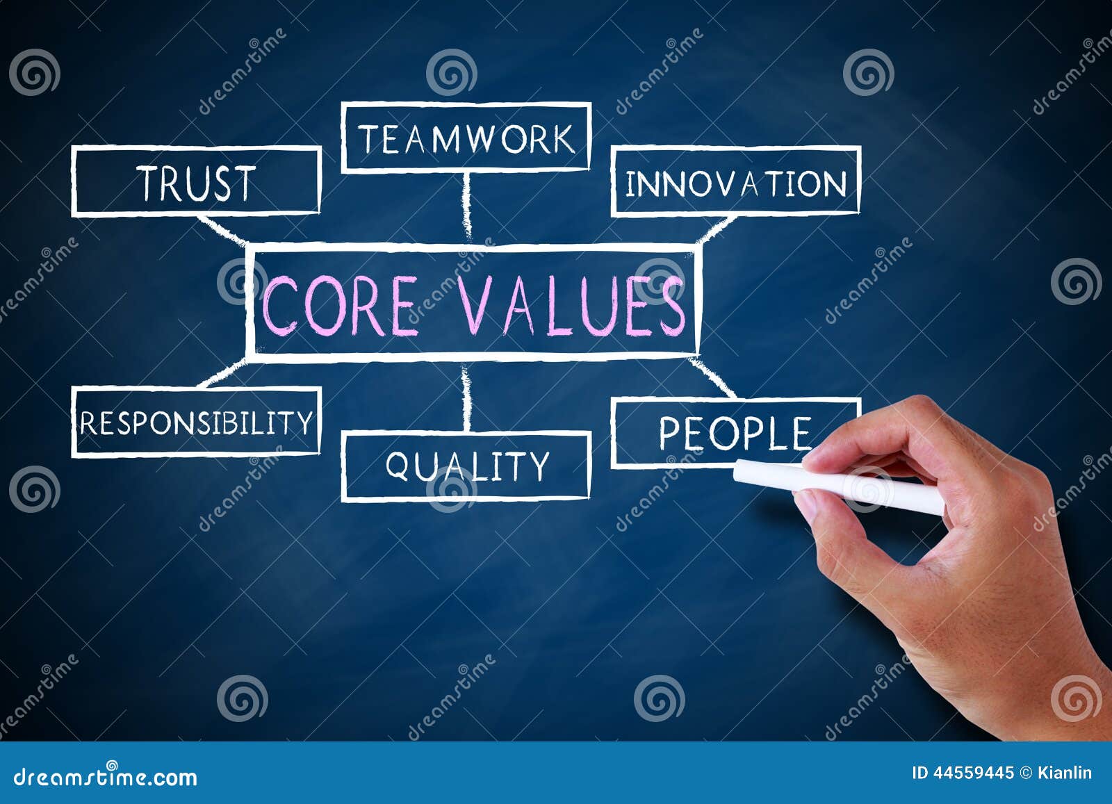 Core values stock image. Image of company, businessperson - 44559445