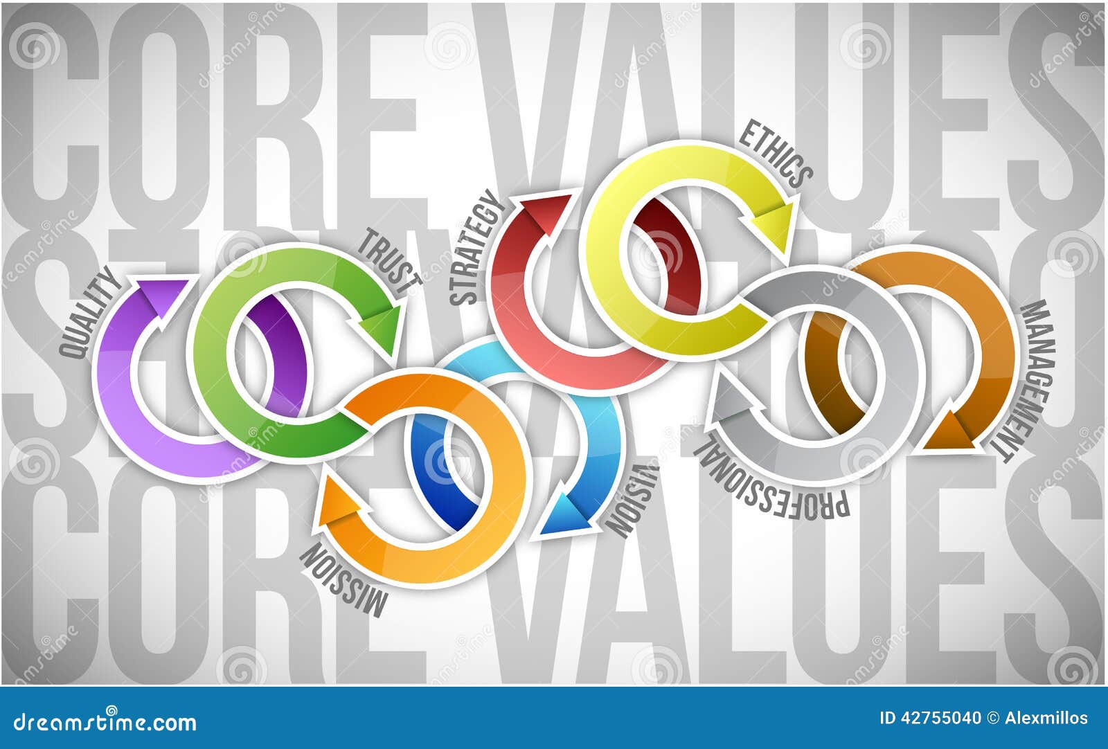 Core Values Cycle Text Diagram Stock Illustration - Illustration of ...