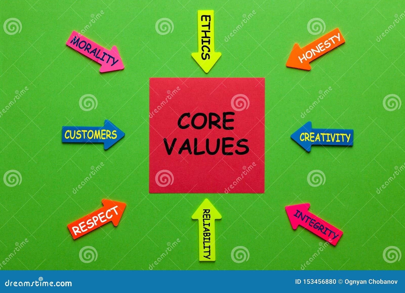 Reliability, Core Values, Trust, Innovation, Teamwork, Ethics Text On ...