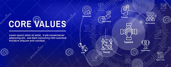 Core Values Icon Set & Web Header Banner Showing Icons of Core Values ...