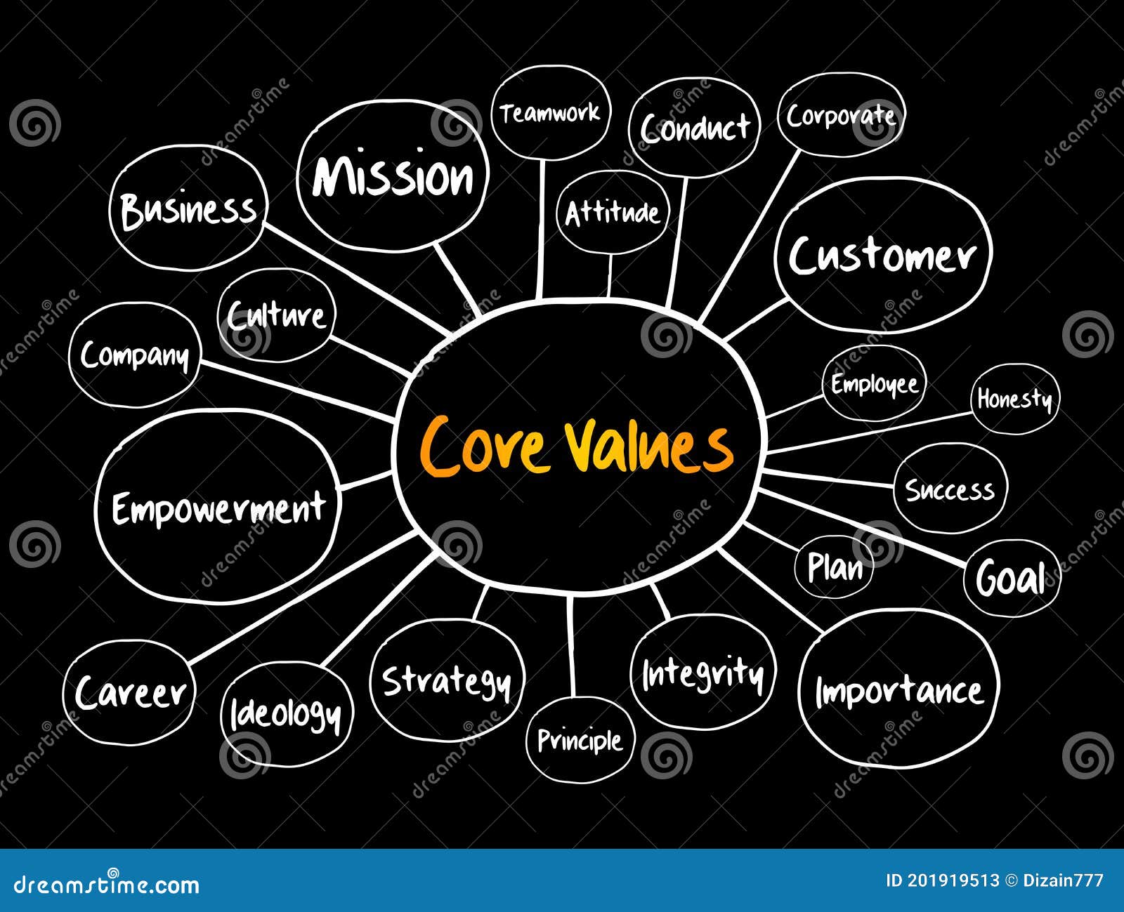 Core Values Mind Map, Business Concept Stock Illustration ...