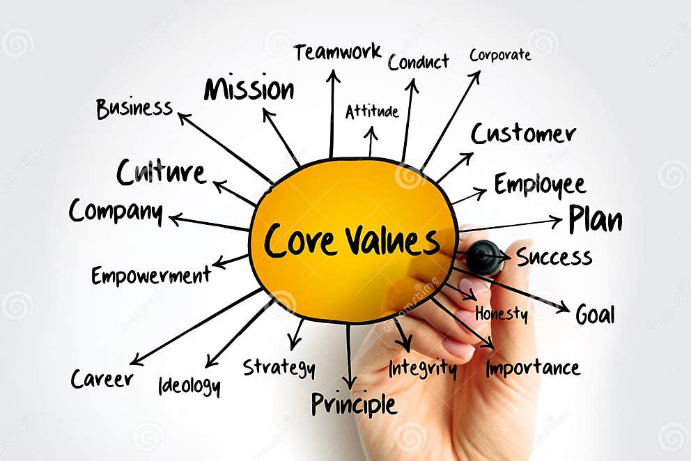 Core Values Mind Map, Business Concept for Presentations and Reports ...