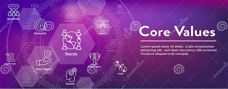 Core Values or Mission and Vision Icon Set W Web Header Banner Stock ...