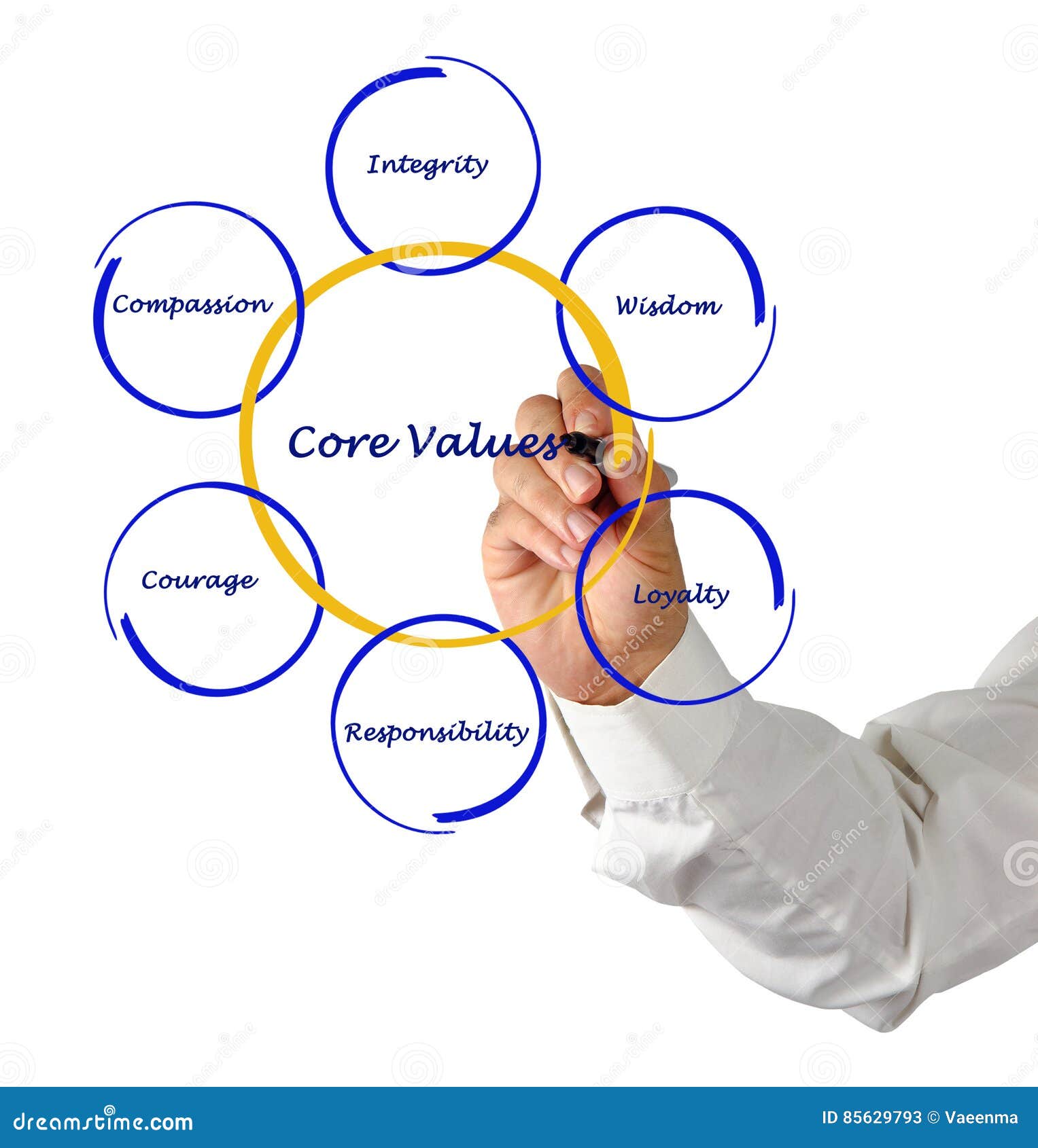 Core Values stock image. Image of screen, core, virtual - 85629793