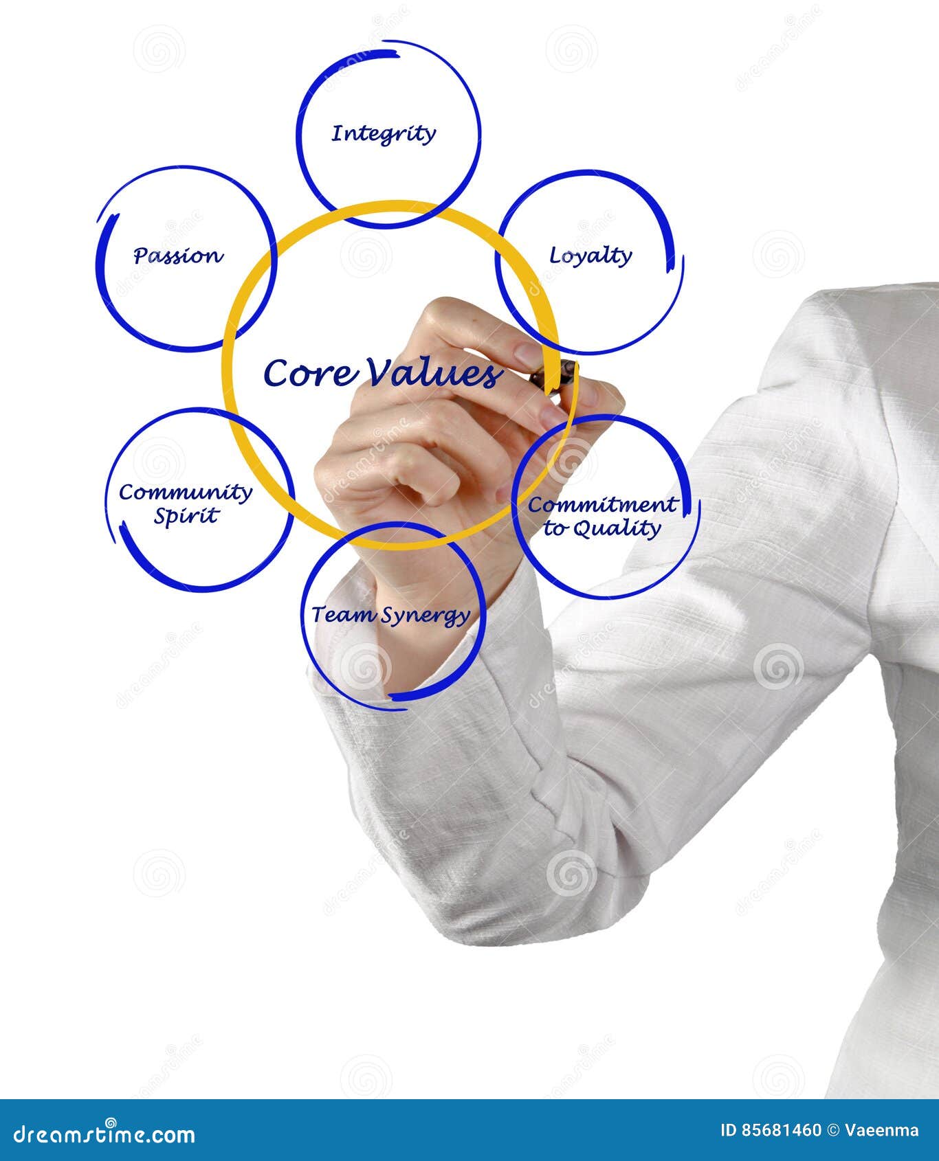 Core Values stock photo. Image of synergy, hand, vertical - 85681460