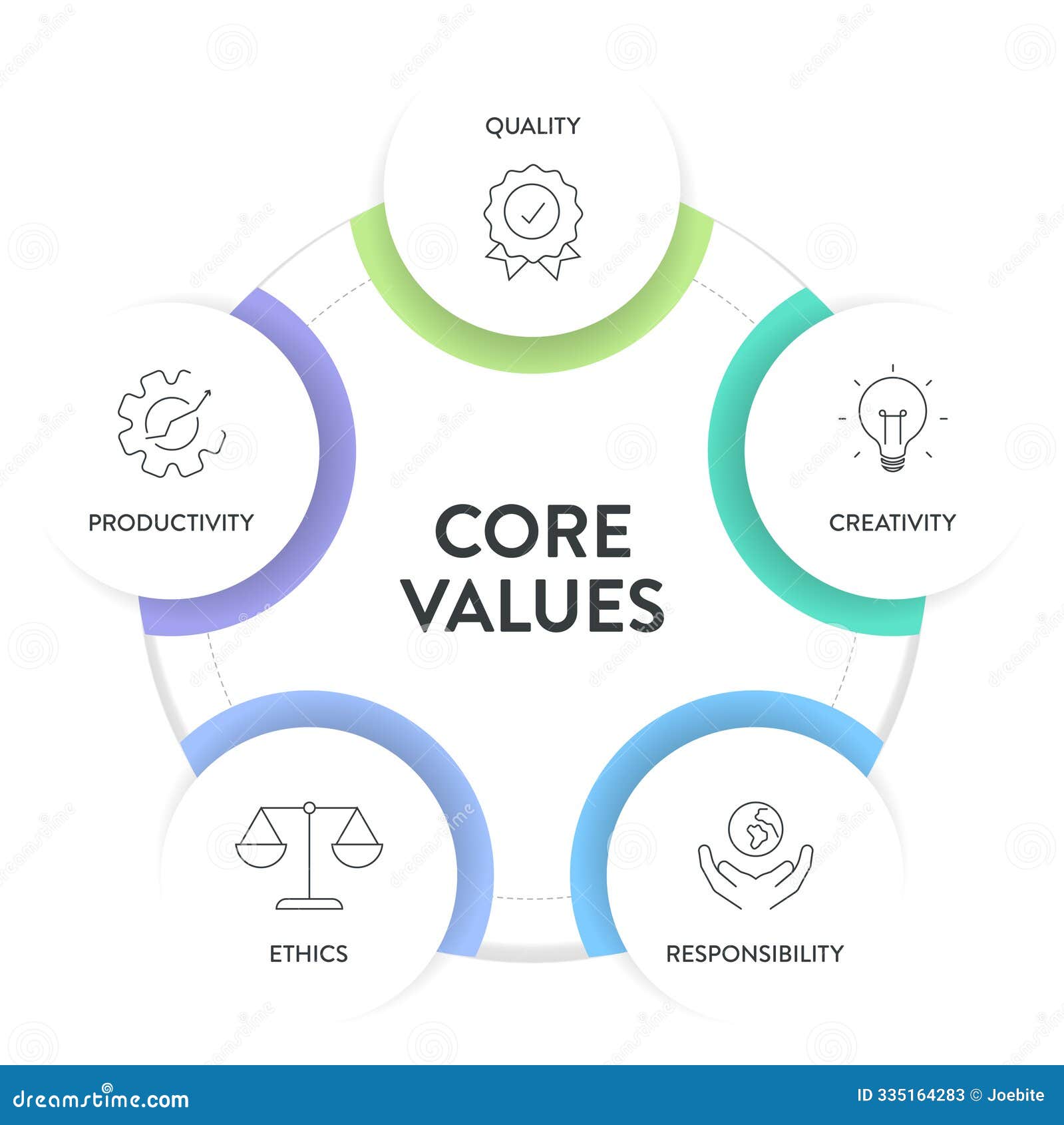 Core Values Strategy Model Infographics Diagram Chart Illustration ...