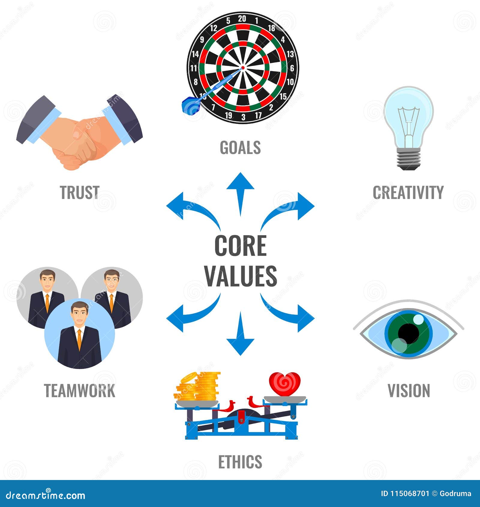 Core Values Visual Scheme With Arrows Promo Poster Stock Vector