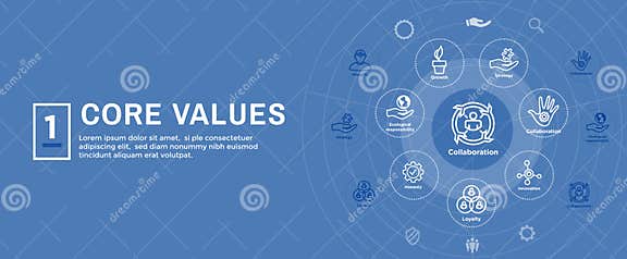 Core Values Web Header Banner Image with Integrity, Mission, Etc Stock ...