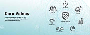 Core Values Web Header Banner Image with Integrity, Mission, Etc Icon ...