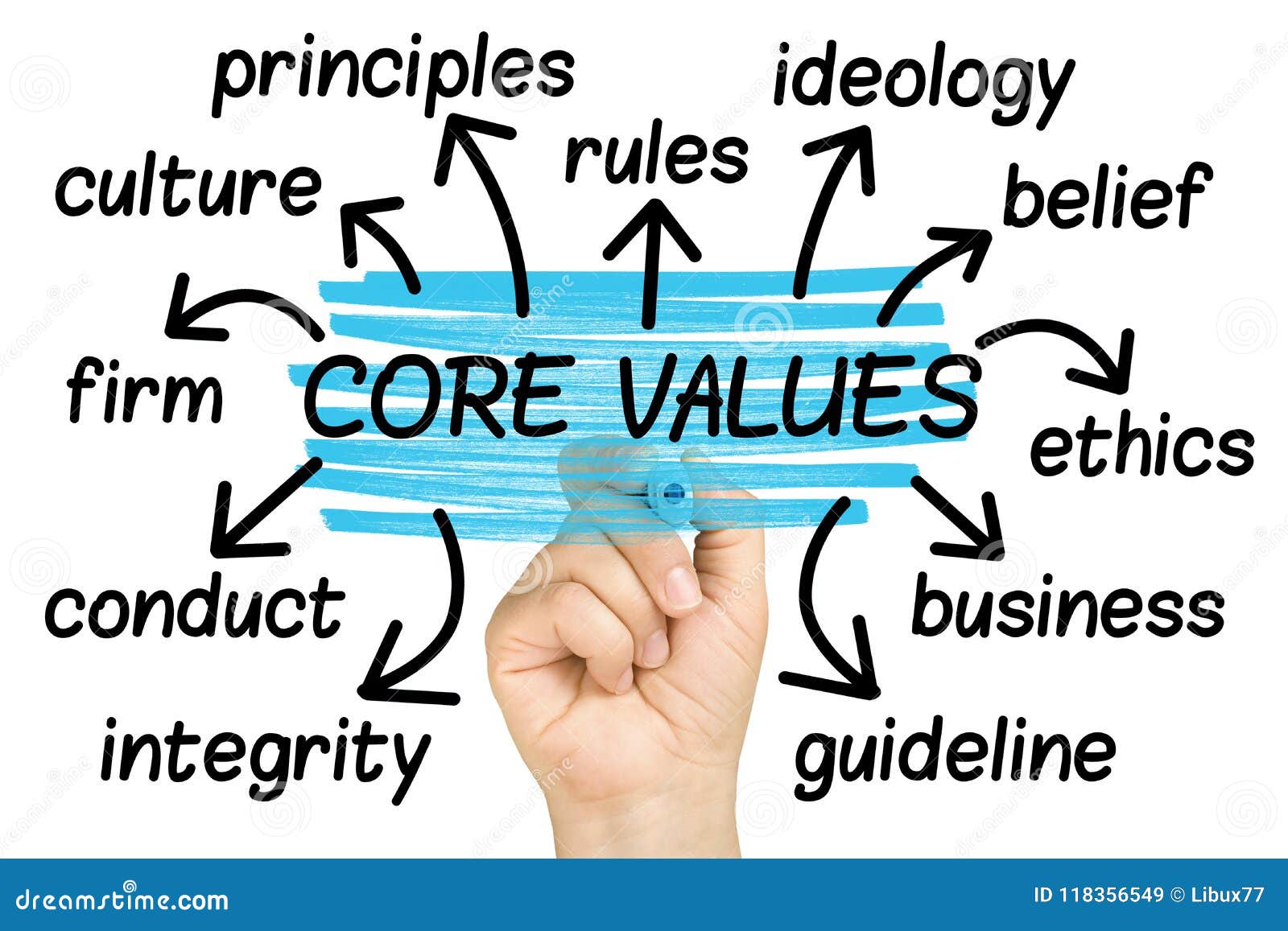 Core Values Word Cloud Tag Cloud Isolated Stock Image - Image of marker ...