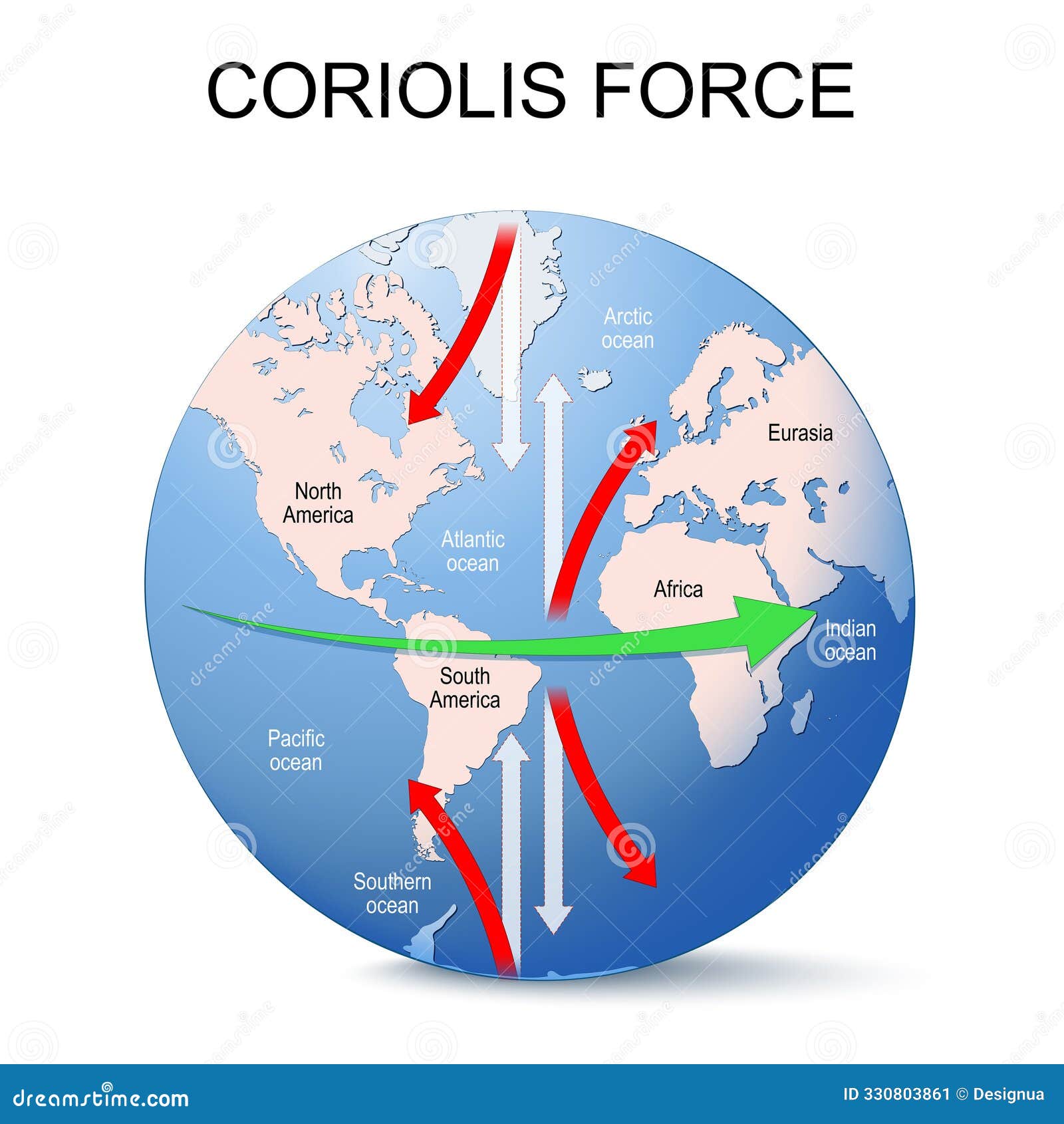 Coriolis Force Effect Diagram Or Scheme In Isometric Vector Design ...