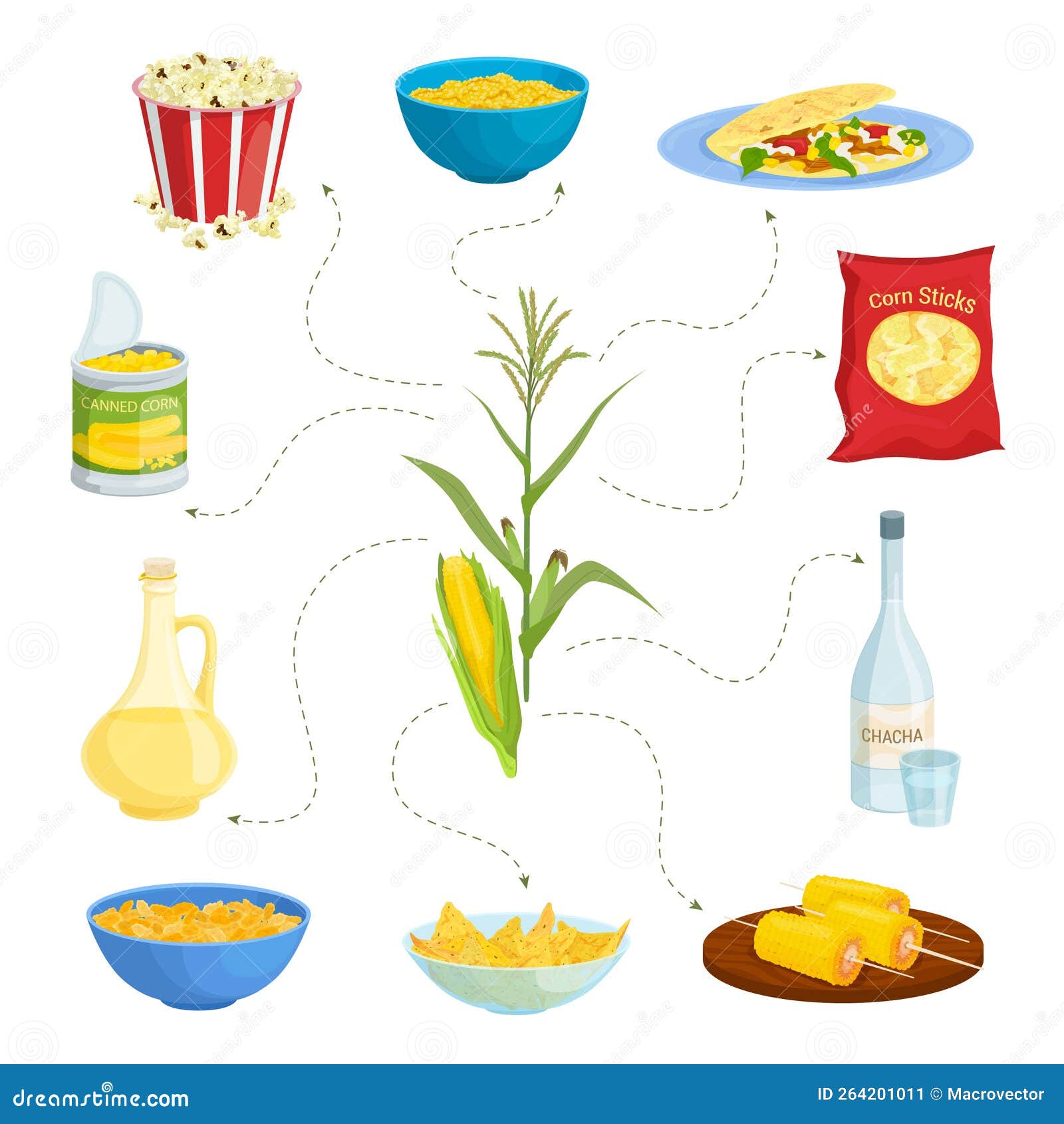 Corn Products Flat Composition Stock Vector - Illustration of detail ...