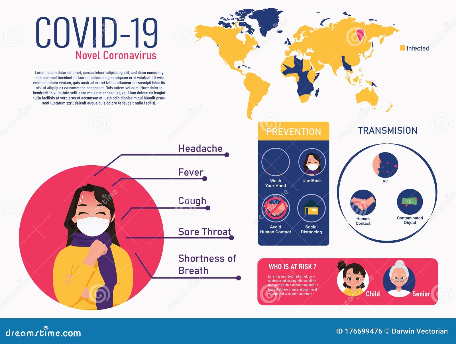 Coronavirus Infographic Vector Illustration Stock Vector - Illustration ...