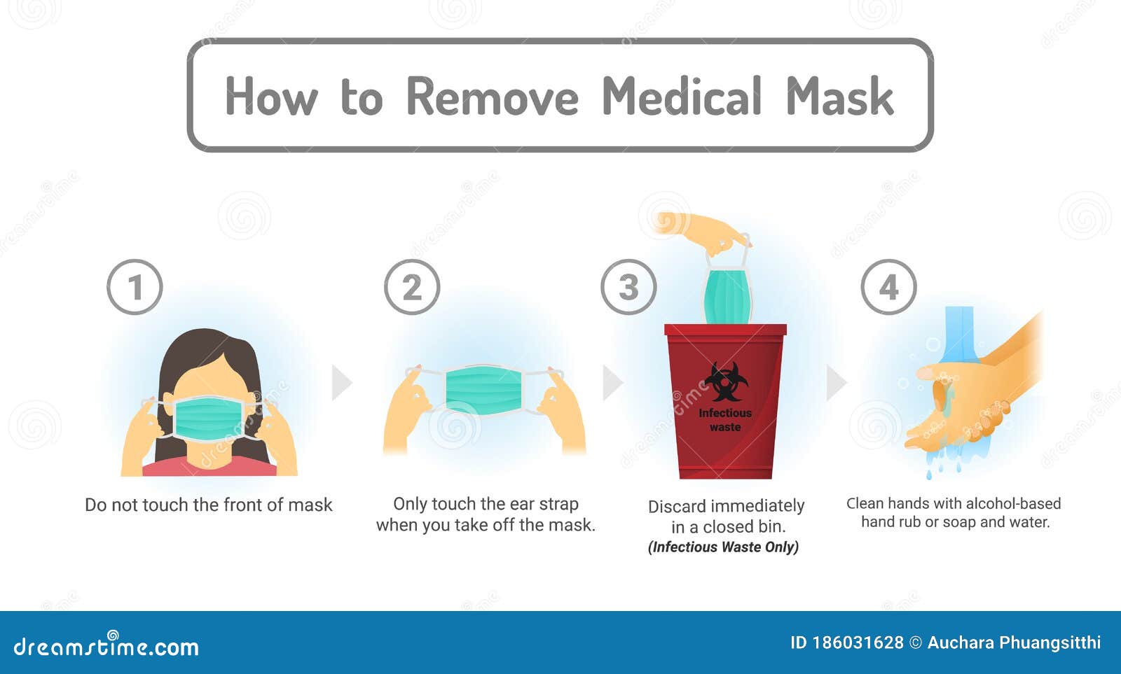 How To Remove the Medical Mask, Step by Step Infographic. Stock Vector ...