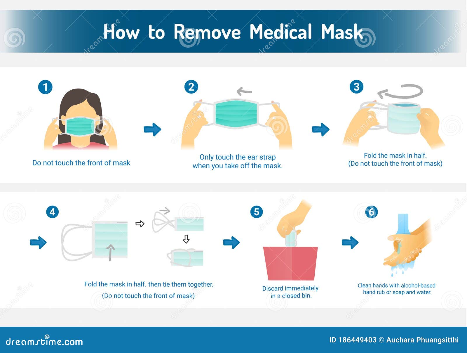 How To Wear and Remove the Mask Correct. Women Presenting Stock Vector ...